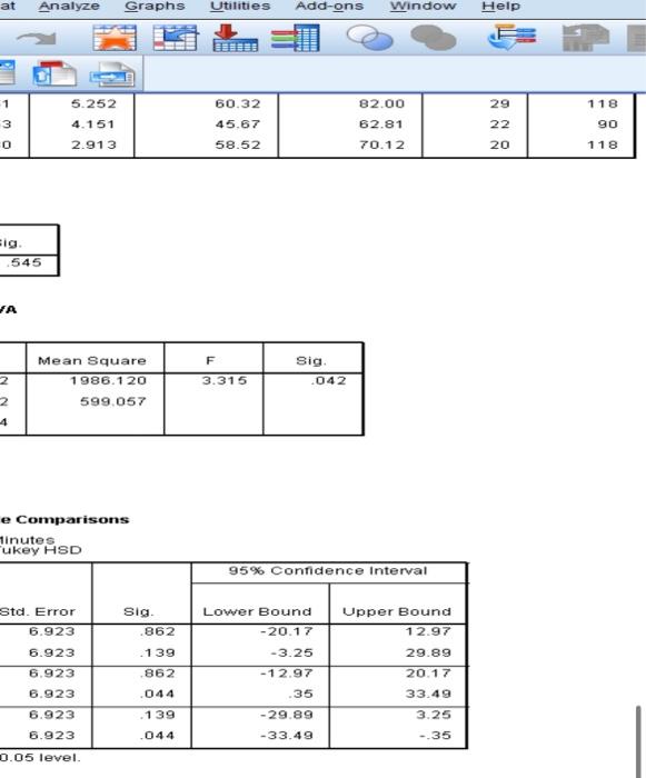 Solved 2. SPSS Interpretation: Use the study blurb below and | Chegg.com