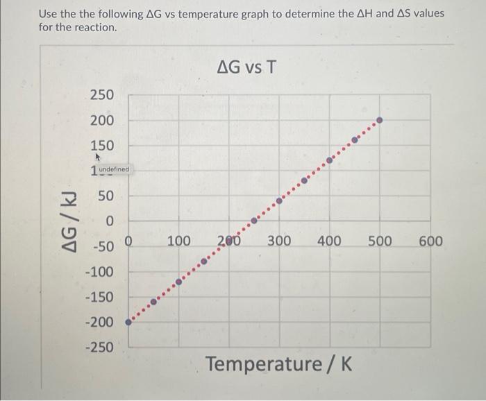 Solved Use the the following AG vs temperature graph to | Chegg.com