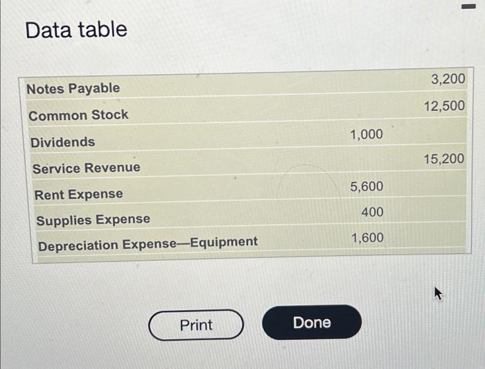 Solved \begin{tabular}{|lc|} \hline Dividends & 1,000 \\ | Chegg.com
