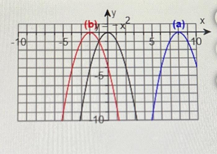 The graph to the right shows the graph of y=-x² | Chegg.com
