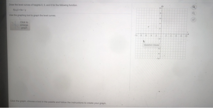 Solved Draw the level curves of heights 0,3 and 6 for the | Chegg.com