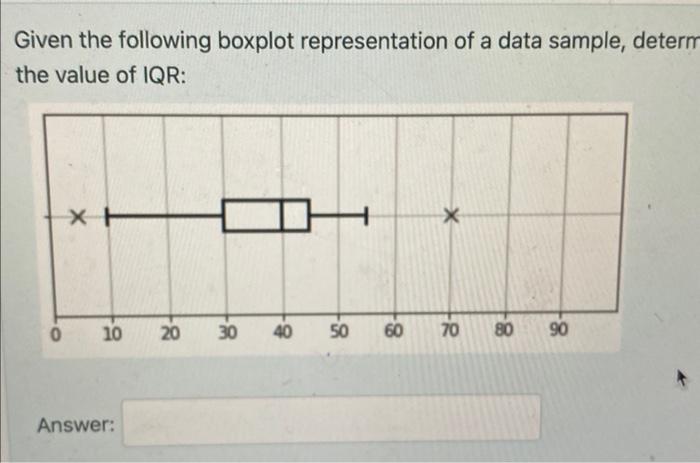 Solved Given the following boxplot representation of a data | Chegg.com