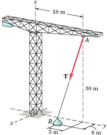 Solved In picking up a load from position B, a cable tension | Chegg.com