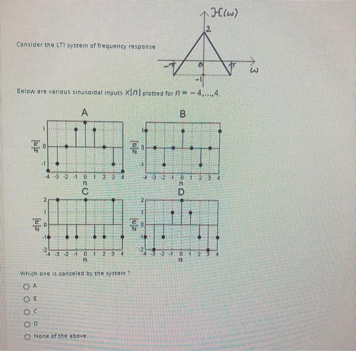 Solved How) Consider the LTI system of frequency response | Chegg.com