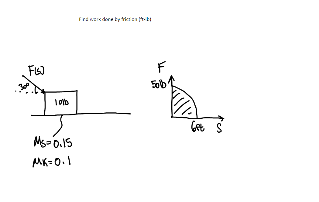 Solved Find work done by friction (ft-lb) | Chegg.com