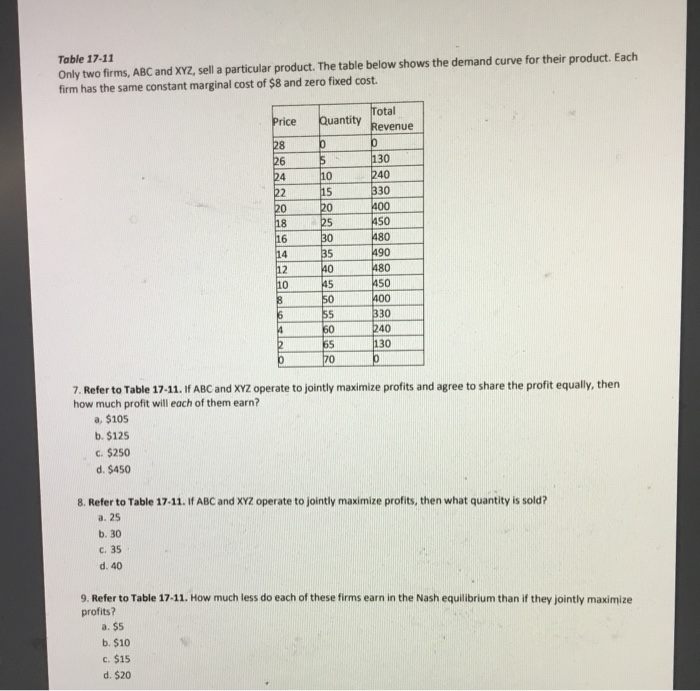 Solved Table 17-11 Only two firms, ABC and XYZ, sell a | Chegg.com