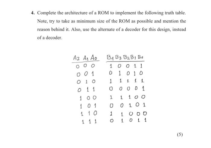 Solved 4. Complete the architecture of a ROM to implement | Chegg.com