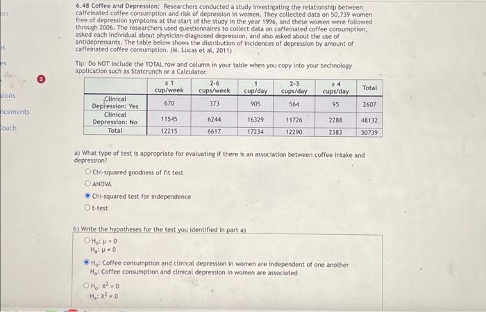 Solved 6.48 Coffee and Depression: Researchers conducted a | Chegg.com