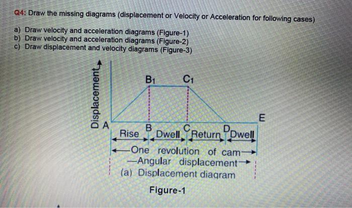 Solved Q4: Draw the missing diagrams (displacement or | Chegg.com
