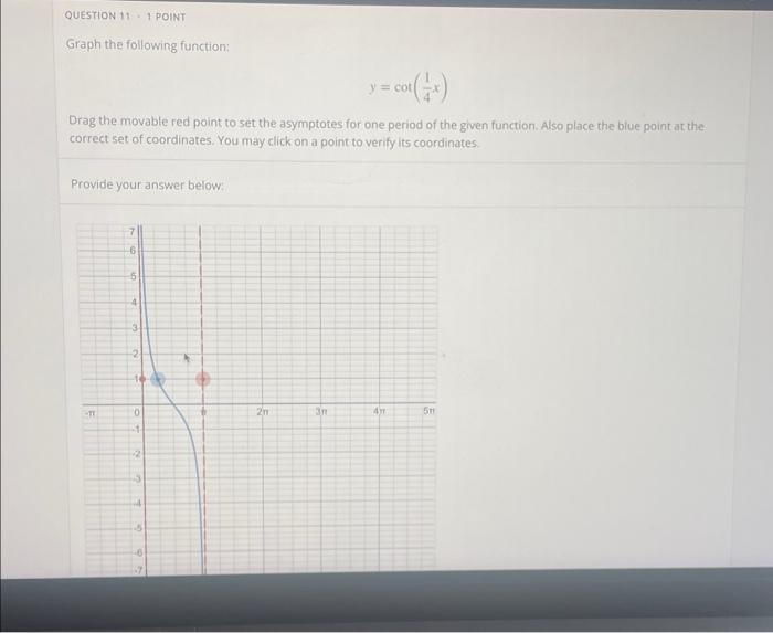 Solved QUESTION 11.1 POINT Graph the following function: = | Chegg.com