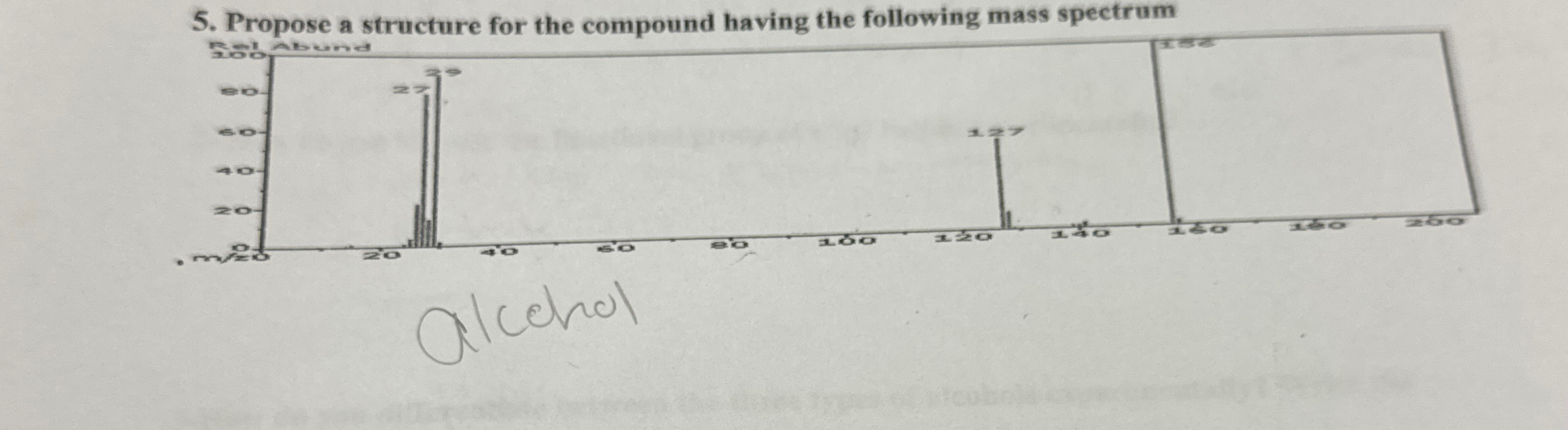 Propose a structure for the compound having the | Chegg.com
