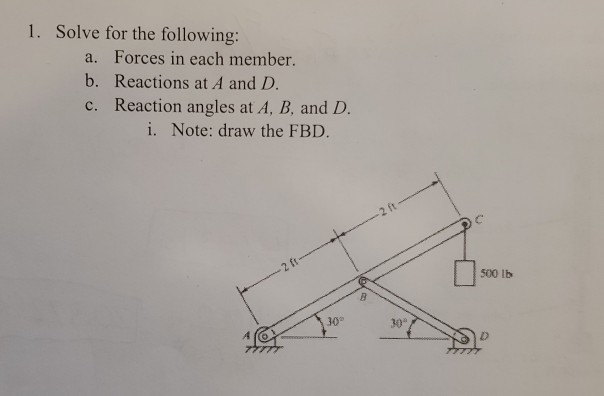 Solved 1. Solve for the following: a. Forces in each member. | Chegg.com