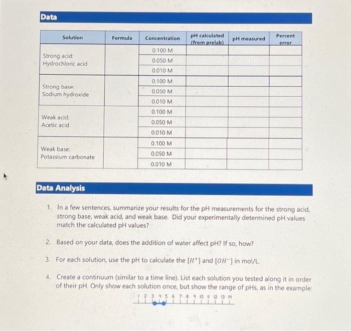 1. In a few sentences, summarize your results for the | Chegg.com