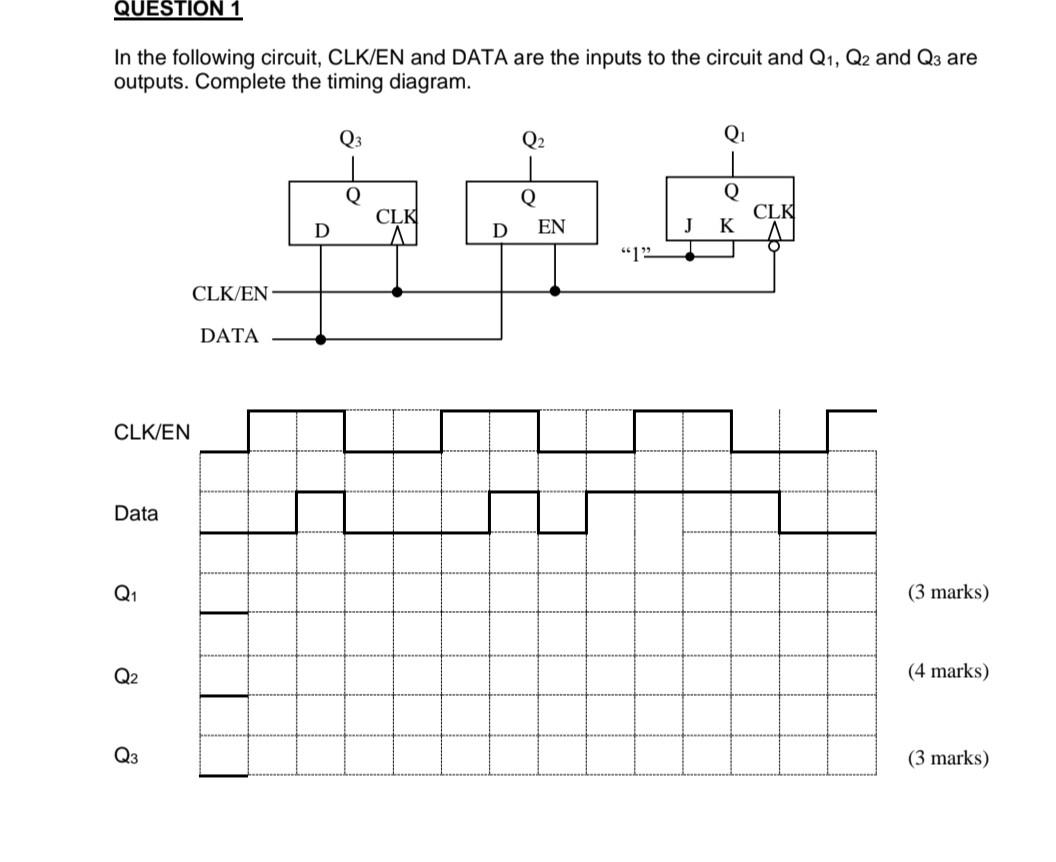 Solved In the following circuit, CLK/EN and DATA are the | Chegg.com