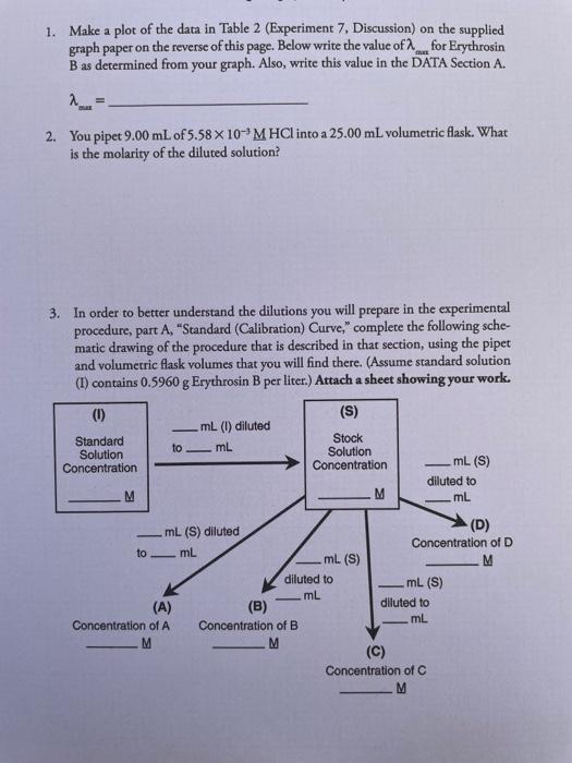 1. Make a plot of the data in Table 2 (Experiment 7, | Chegg.com
