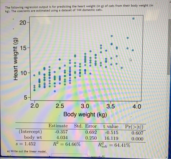 Solved The following regression output is for predicting the | Chegg.com