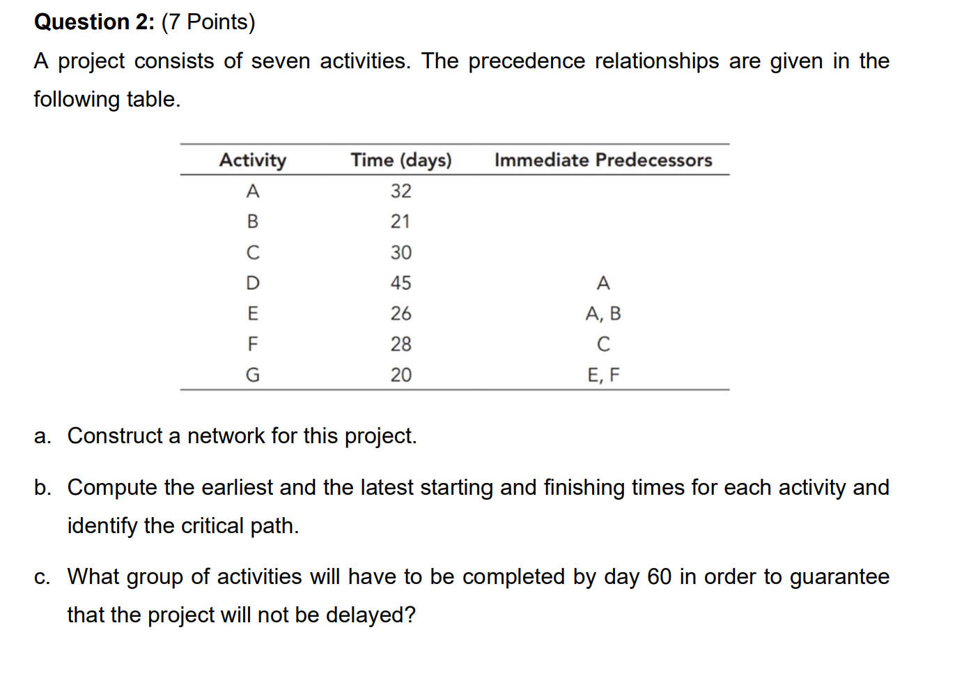 Solved Question 2: (7 ﻿Points)A project consists of seven | Chegg.com