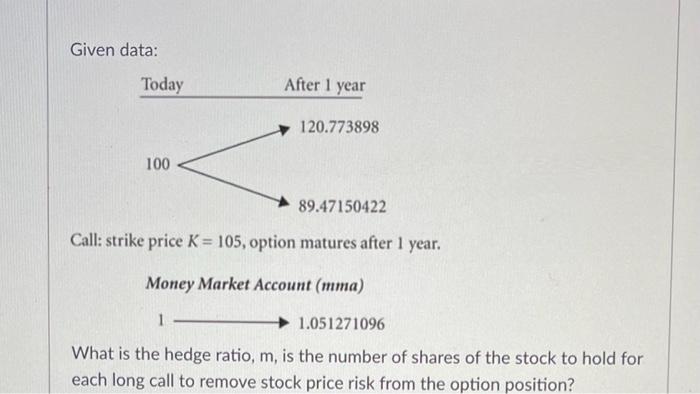 Solved What is the arbitrage-free price of the call and what | Chegg.com