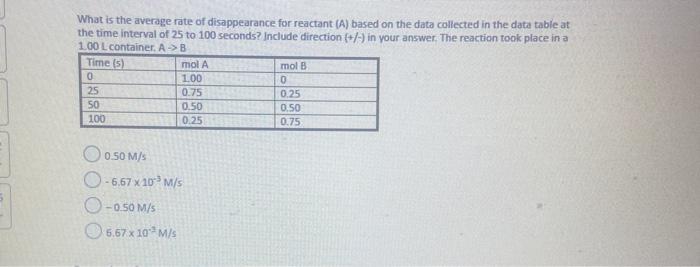 Solved What is the average rate of disappearance for | Chegg.com