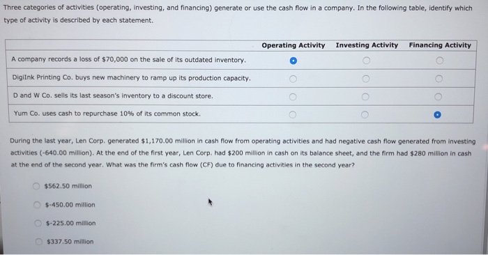 Solved Three categories of activities (operating, investing, | Chegg.com