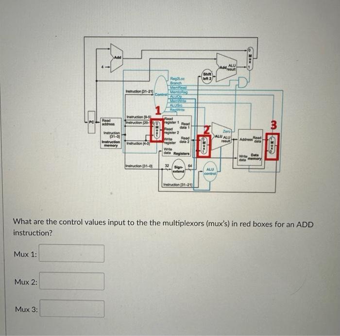 Solved What are the control values input to the the | Chegg.com