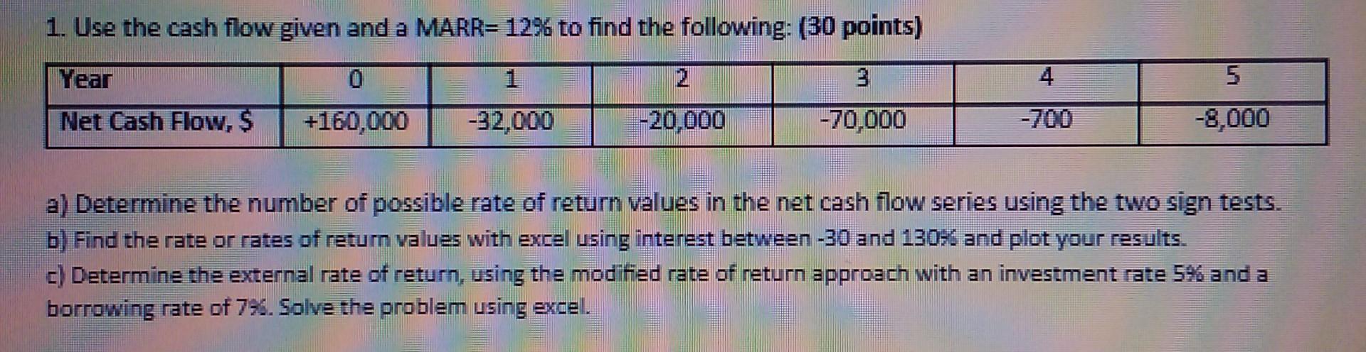 Solved 1. Use the cash flow given and a MARR=12\% to find | Chegg.com