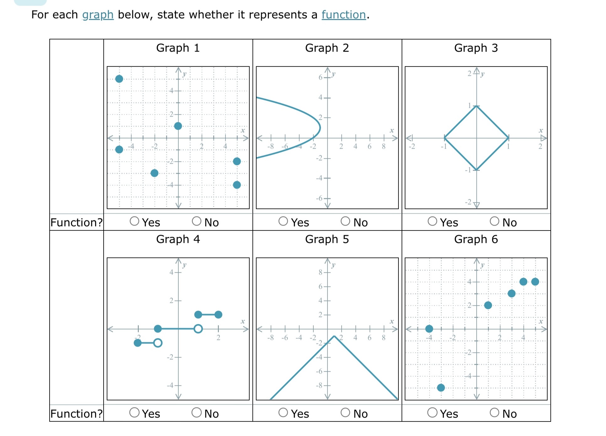 Solved For each graph below, state whether it represents a | Chegg.com