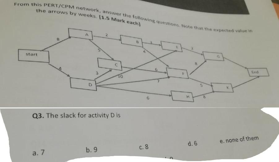 Solved From this PERT/CPM network, answer the following | Chegg.com