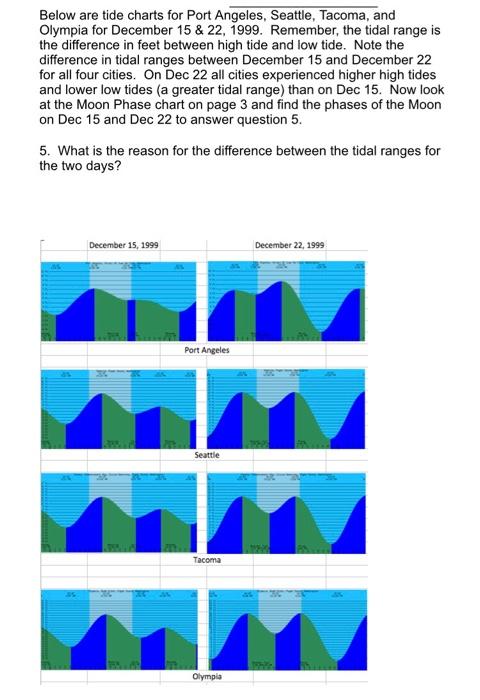 Tide Tables Seattle | Cabinets Matttroy