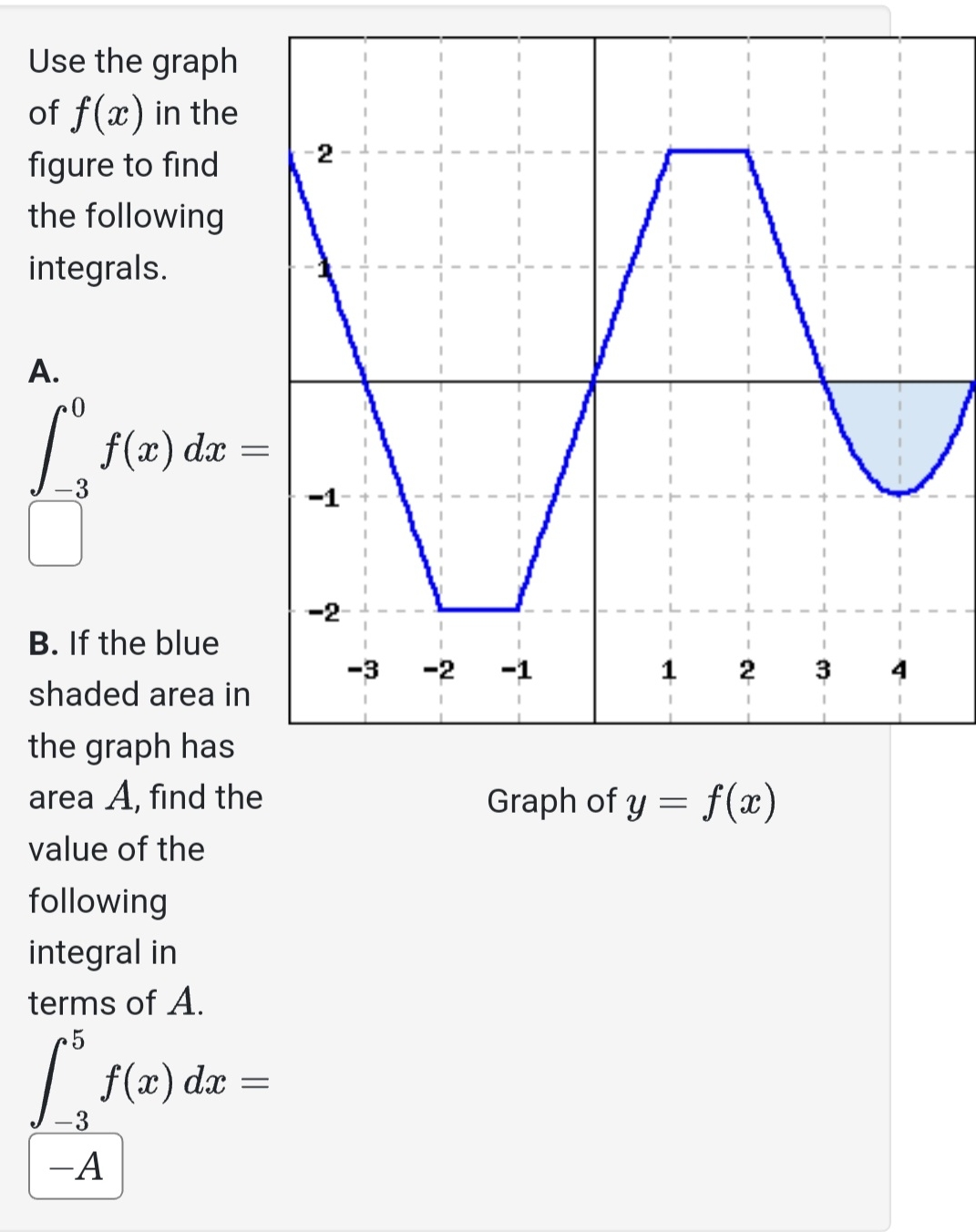Solved A...Use the graph of f(x) ﻿in the figure to find the | Chegg.com