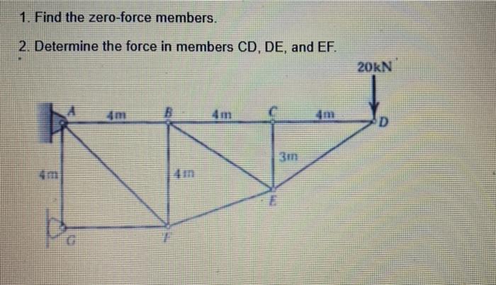 Solved 1. Find the zero-force members. 2. Determine the | Chegg.com