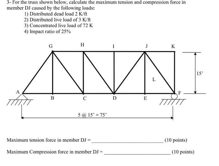 Solved 3- For the truss shown below, calculate the maximum | Chegg.com