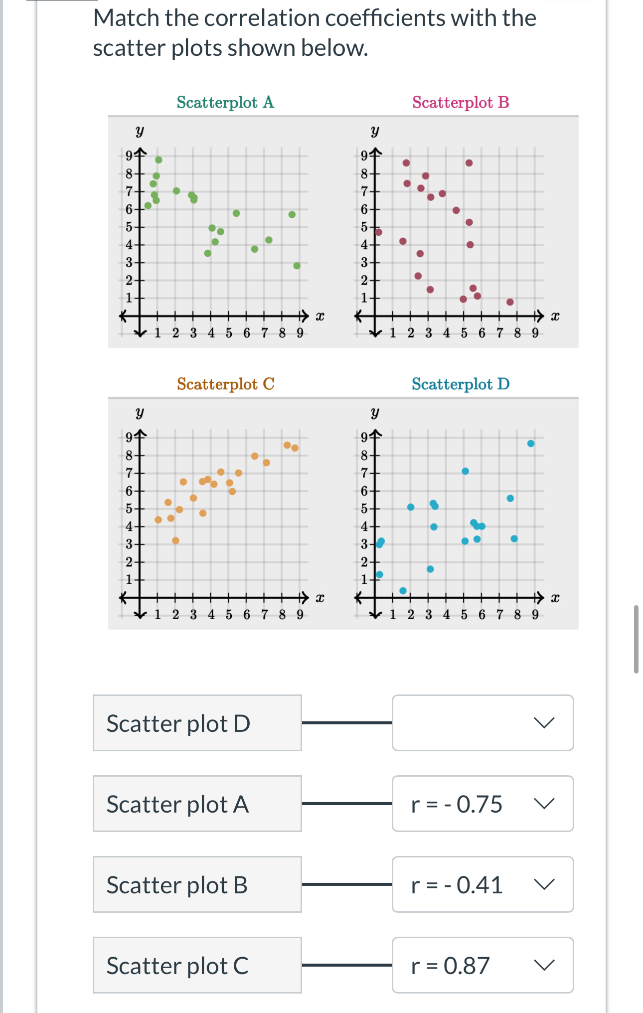 Solved Match the correlation coefficients with the scatter | Chegg.com