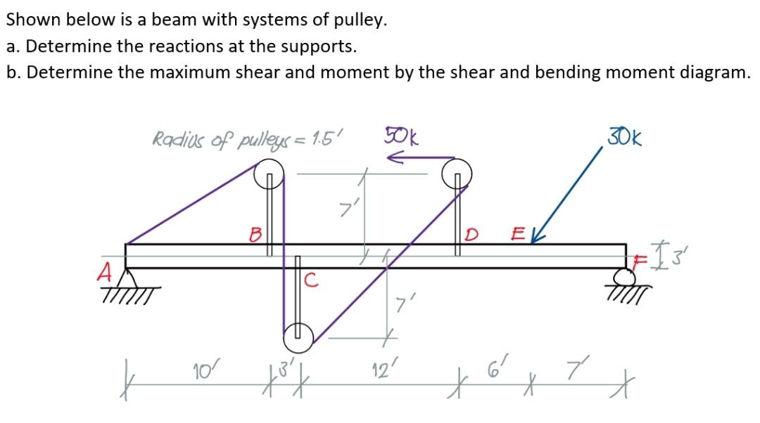 Shown below is a beam with systems of pulley. a. | Chegg.com