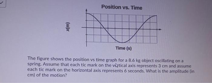 Solved Position vs. Time x(m) Time (s) The figure shows the | Chegg.com