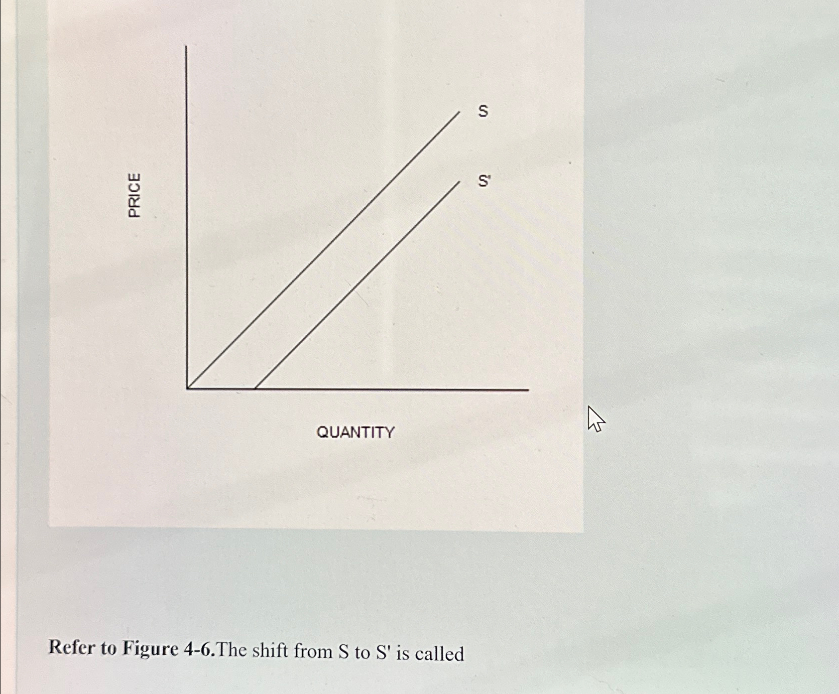 Solved Refer to Figure 4-6. ﻿The shift from S ﻿to S' ﻿is | Chegg.com