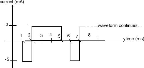 Solved Find the RMS value of the current waveform shown. | Chegg.com