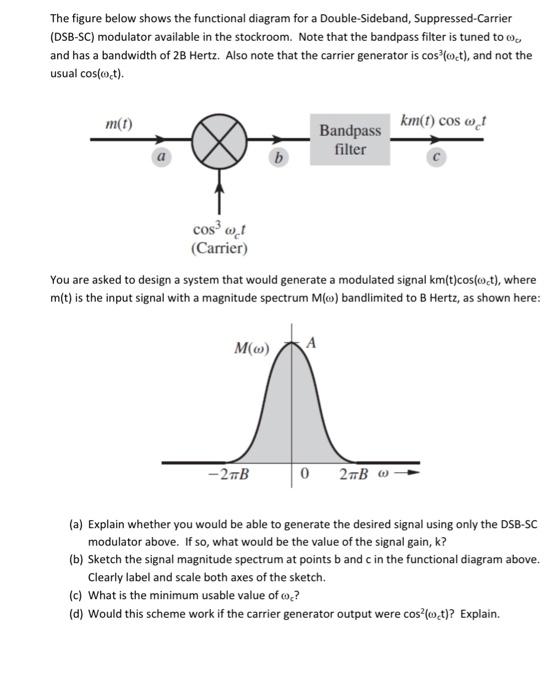[Solved]: The figure below shows the functional diagram for