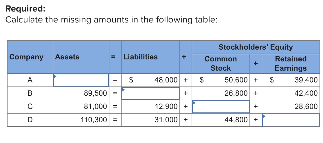 Solved Required:Calculate the missing amounts in the | Chegg.com