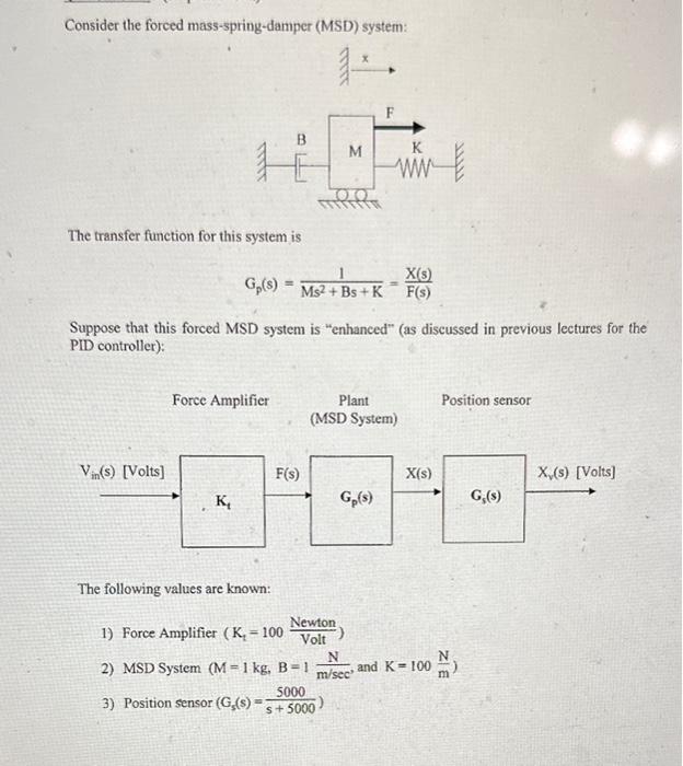 Solved Consider the forced mass-spring-damper (MSD) system: | Chegg.com