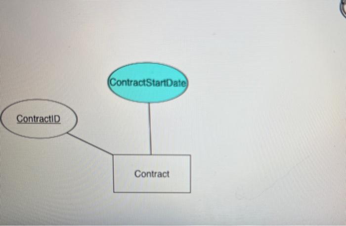 Solved databaseFor each contract : a contract id, contract | Chegg.com