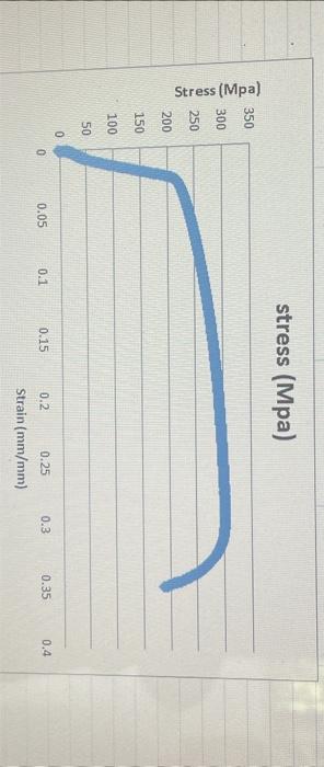 Solved State and conclude - depending on the graph - the | Chegg.com