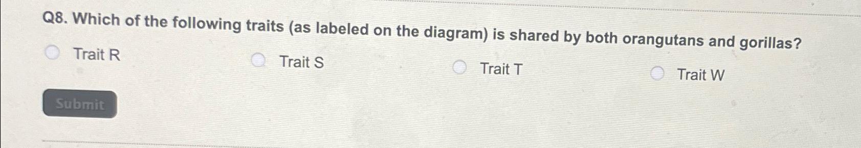 Q8. ﻿Which of the following traits (as labeled on the | Chegg.com