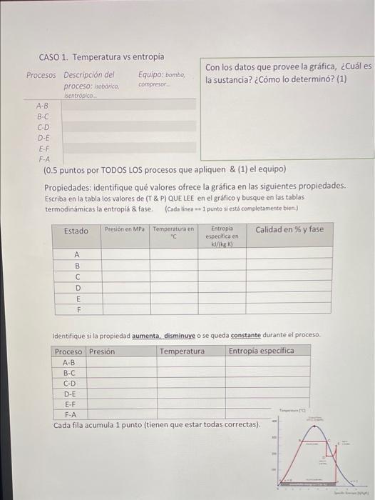 Solved CASE 1. Temperature vs entropy With the data provided | Chegg.com