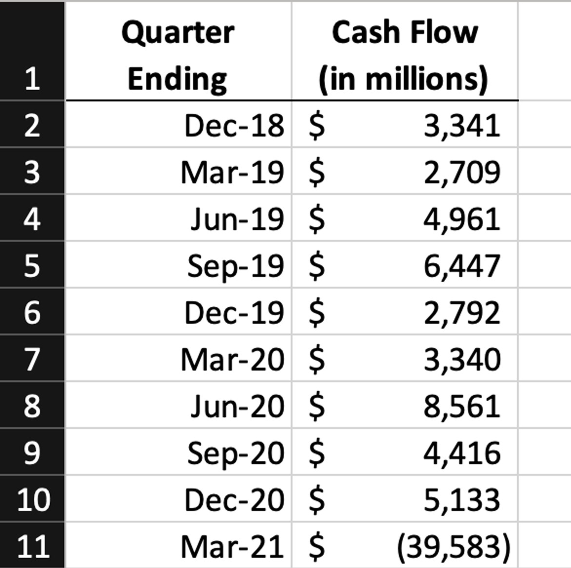 Solved Calculate (a) ﻿ Average quarterly cash flow(b) | Chegg.com