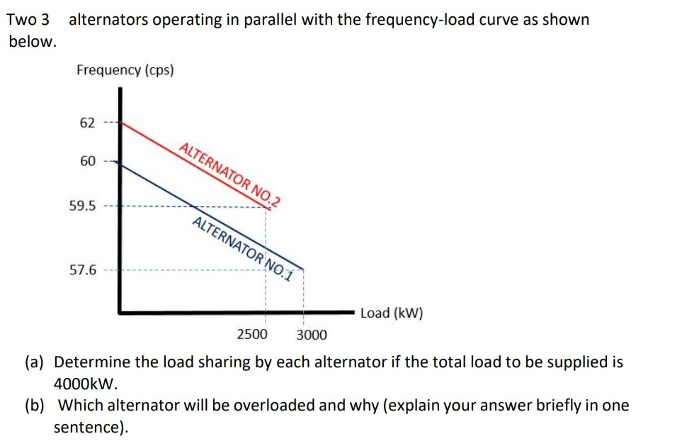 Solved Two 3 below. alternators operating in parallel with | Chegg.com