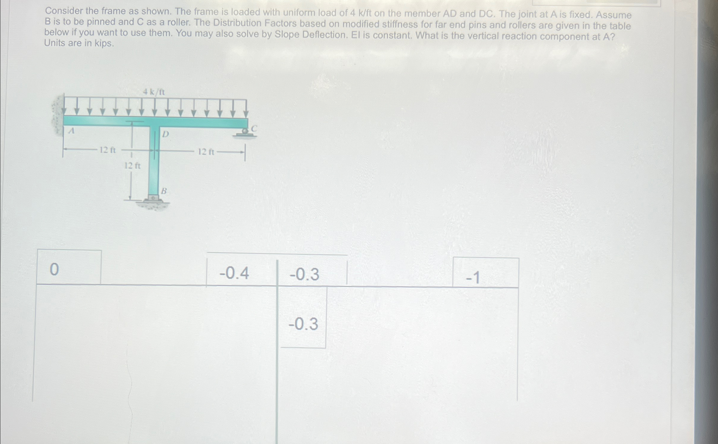 Solved Consider the frame as shown. The frame is loaded with | Chegg.com