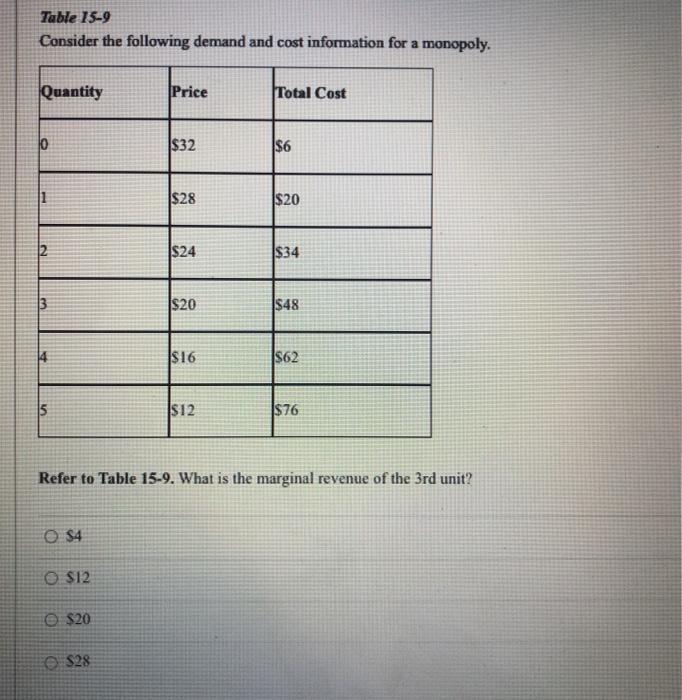 Solved Table 15-9 Consider the following demand and cost | Chegg.com Solved Table 15-9 Consider the following demand and cost | Chegg.com