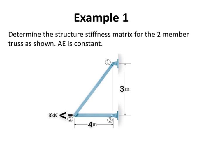 Solved Determine the structure stiffness matrix for the 2 | Chegg.com