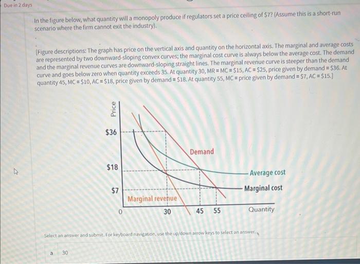 Solved In the figure below, what quantity willa monopoly | Chegg.com